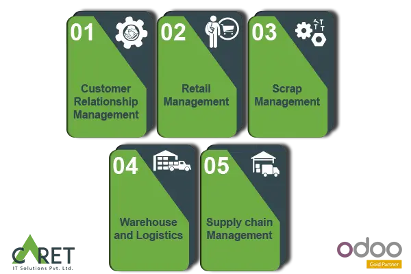 Odoo | Odoo ERP |Odoo Services |ERP software Company |Odoo Development