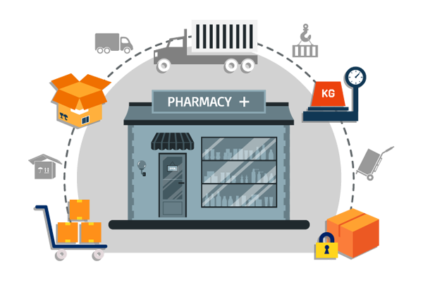 ERP Software for Pharmaceutical Manufacturing Industry – Caret IT
